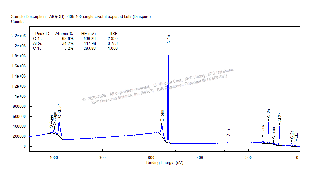 AlAluminum (Al), Z=13