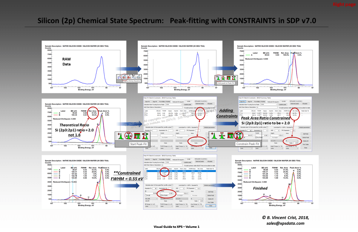 Peak-fitting of Spectra – The International XPS Spectra-Base of ...