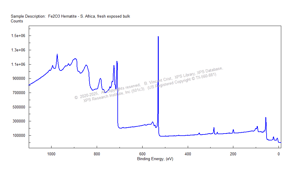 Iron Spectra – Fe2O3 – α – alpha – Hematite crystal
