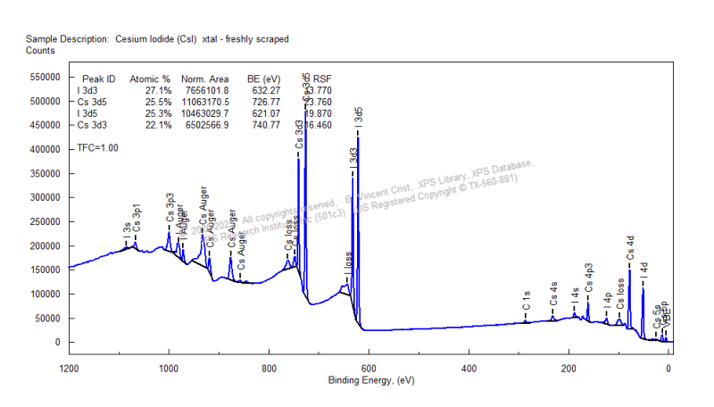 Iodine Spectra – CsI – Cesium Iodide – single crystal, scraped