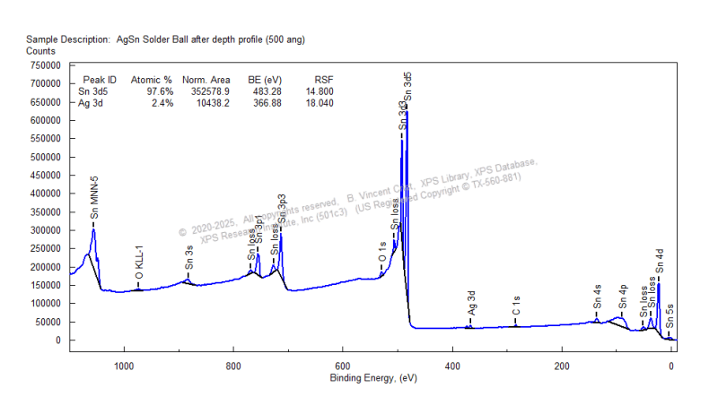 Silver Spectra – AgSn – solder ball