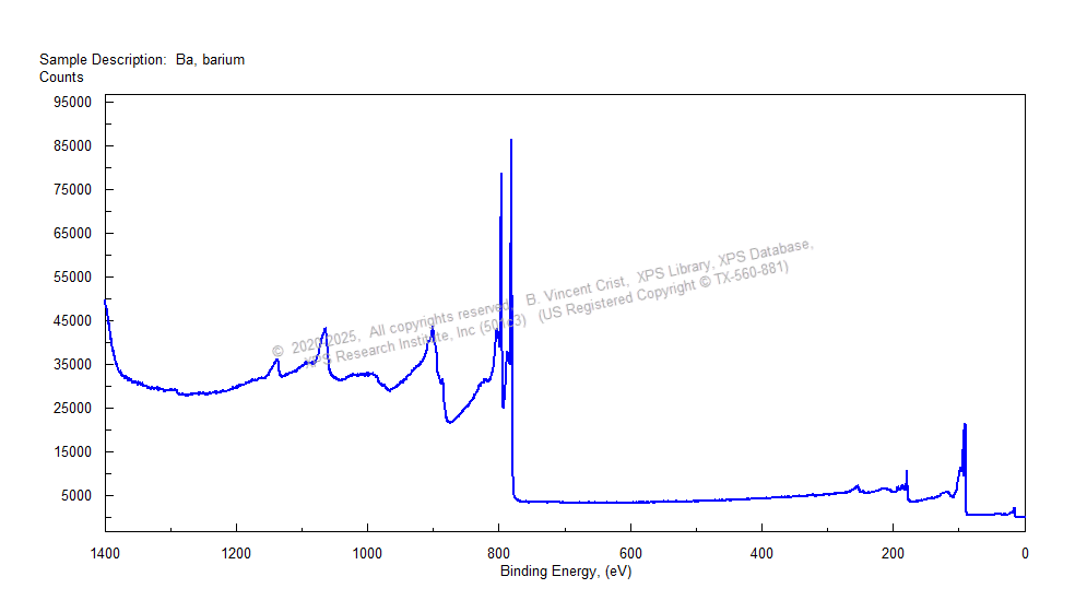 Barium Spectra – Ba metal