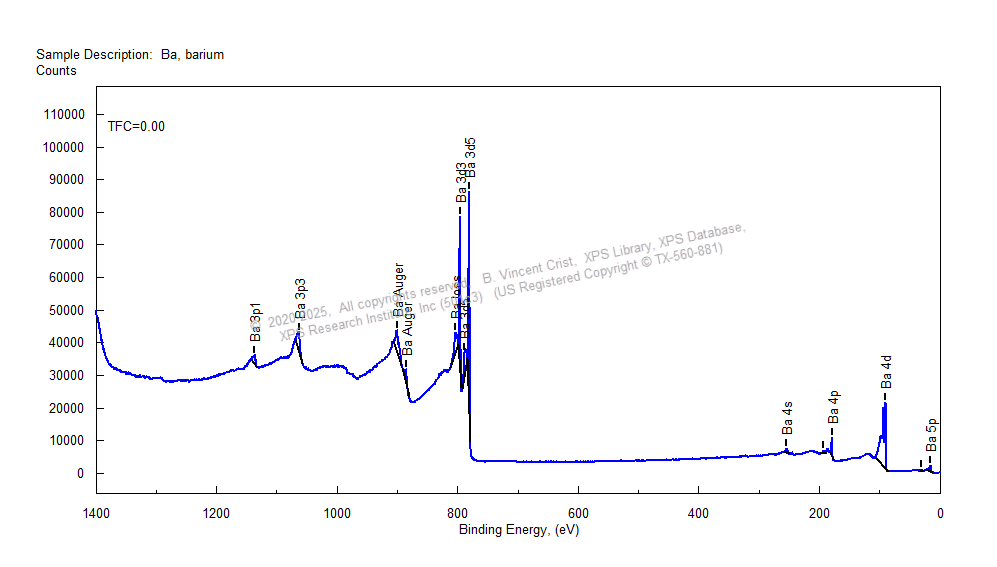 Barium Spectra – Ba metal