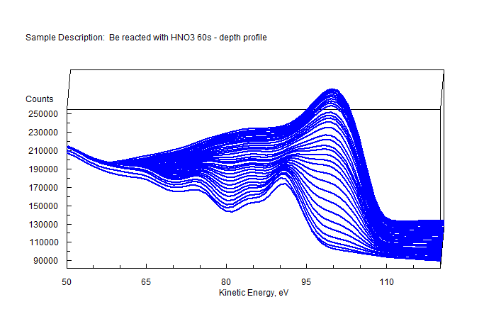 The International XPS Database of Monochromatic XPS Reference ...