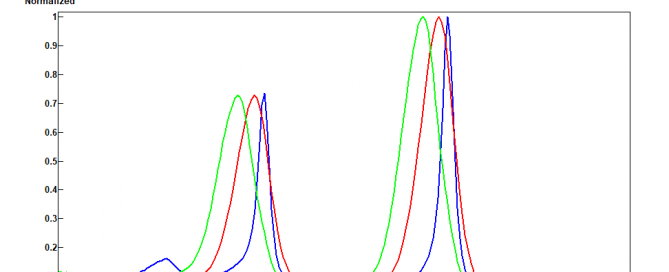 The International XPS Database of Monochromatic XPS Reference ...