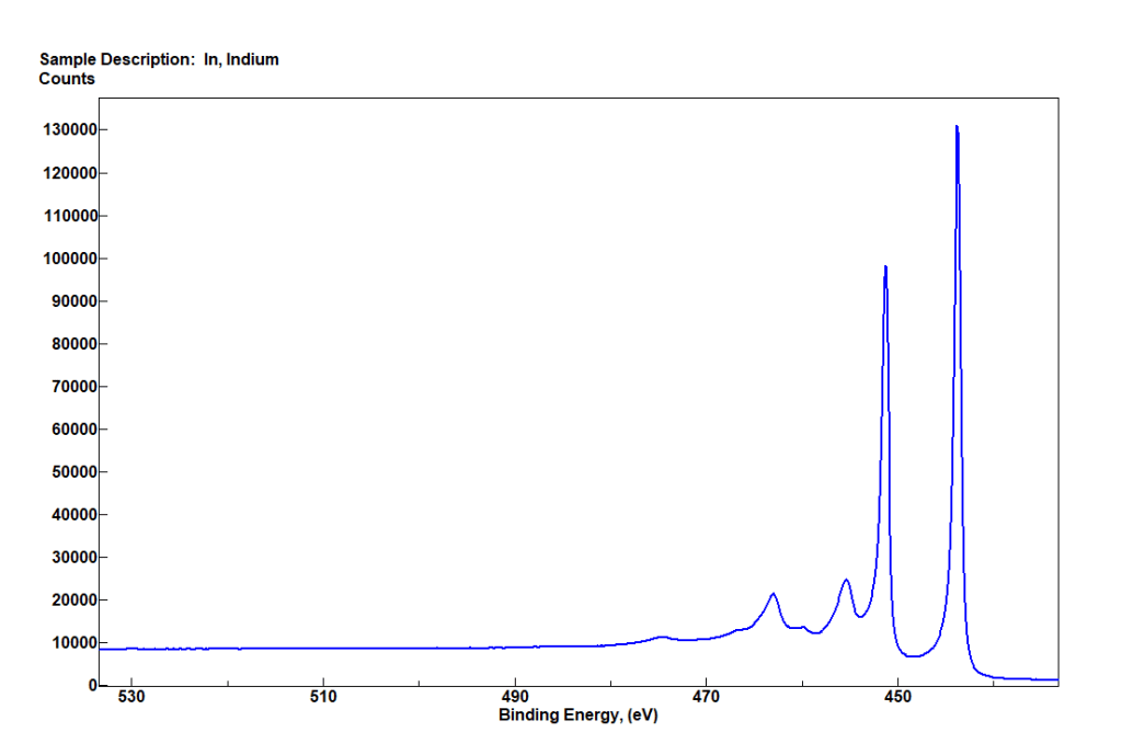 The International XPS Database of Monochromatic XPS Reference ...