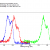 The International XPS Database of Monochromatic XPS Reference ...