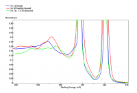 The International XPS Database of Monochromatic XPS Reference ...