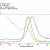 The International XPS Database of Monochromatic XPS Reference ...