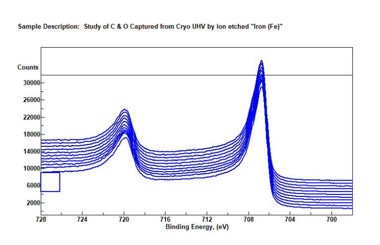 The International XPS Spectra-Base of Monochromatic XPS Reference ...