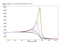The International XPS Database of Monochromatic XPS Reference ...
