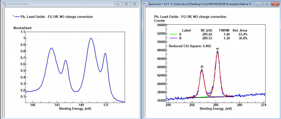 The International XPS Database of Monochromatic XPS Reference ...