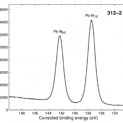 The International XPS Spectra-Base of Monochromatic XPS Reference ...