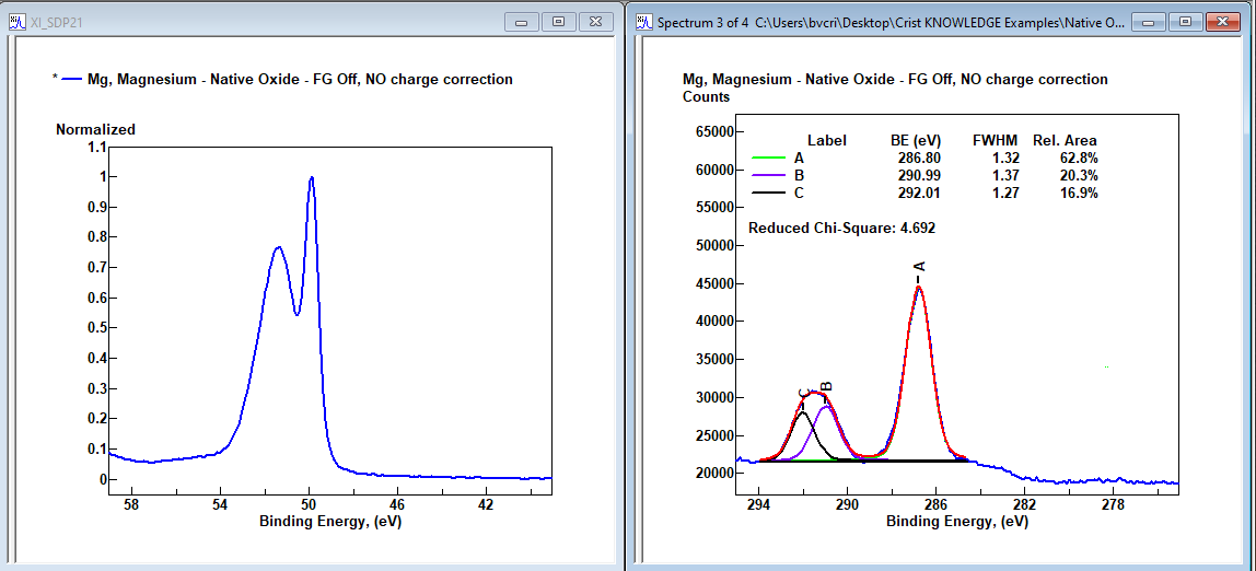 The International XPS Database of Monochromatic XPS Reference ...