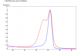 The International XPS Database of Monochromatic XPS Reference ...