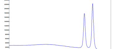 The International XPS Database of Monochromatic XPS Reference ...