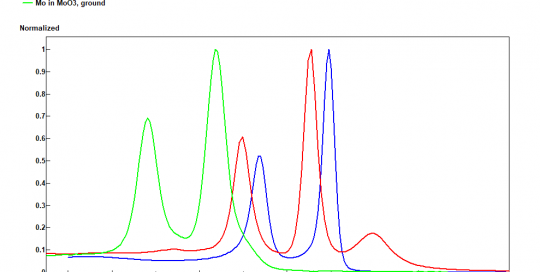The International XPS Spectra-Base of Monochromatic XPS Reference ...