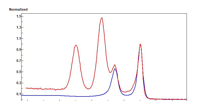 The International XPS Database of Monochromatic XPS Reference ...