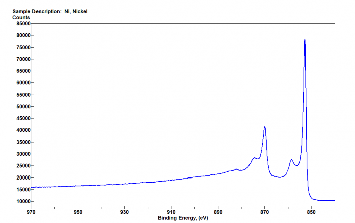 The International XPS Database of Monochromatic XPS Reference ...