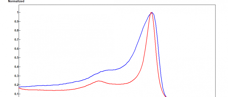 The International XPS Database of Monochromatic XPS Reference ...