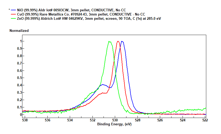 The International XPS Database of Monochromatic XPS Reference ...