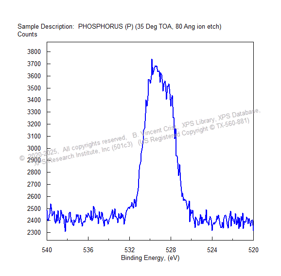 Phosphorus Spectra – P non-metal