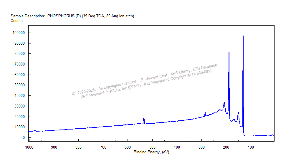Phosphorus Spectra – P non-metal