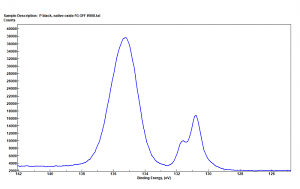 The International XPS Database of Monochromatic XPS Reference ...