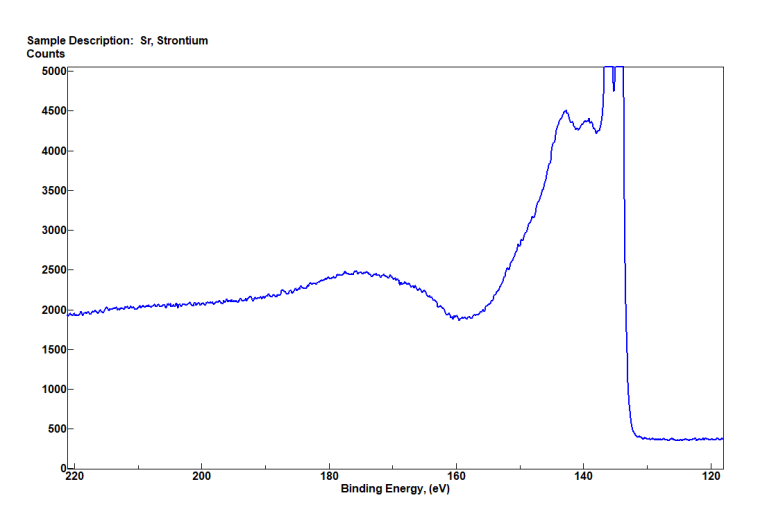 The International XPS Database of Monochromatic XPS Reference ...