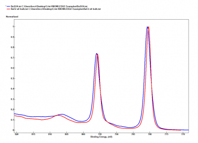 The International XPS Database of Monochromatic XPS Reference ...