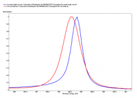 The International XPS Database of Monochromatic XPS Reference ...