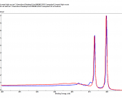 The International XPS Database of Monochromatic XPS Reference ...