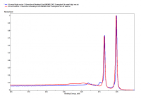 The International XPS Database of Monochromatic XPS Reference ...