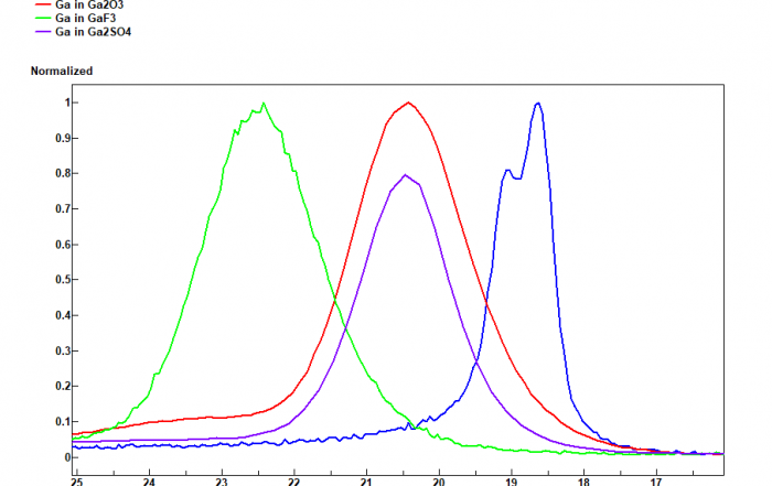 The International XPS Database of Monochromatic XPS Reference ...