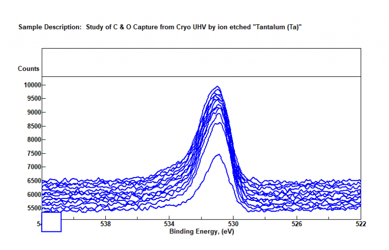 The International XPS Database of Monochromatic XPS Reference ...