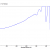 The International XPS Database of Monochromatic XPS Reference ...