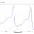 The International XPS Database of Monochromatic XPS Reference ...