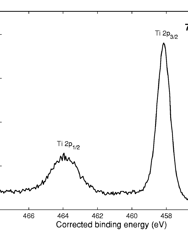 The International XPS Database of Monochromatic XPS Reference ...