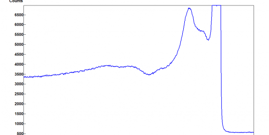 The International XPS Database of Monochromatic XPS Reference ...