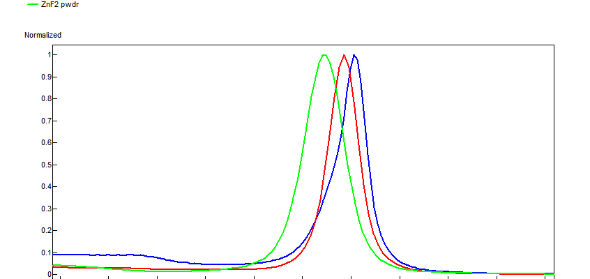 The International XPS Database of Monochromatic XPS Reference ...