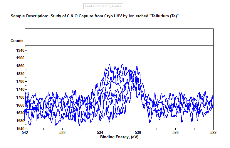The International XPS Database of Monochromatic XPS Reference ...