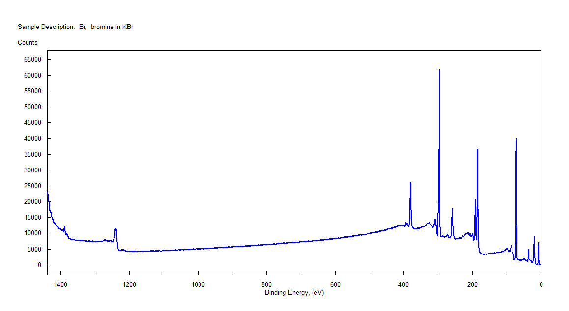 The International XPS Database of Monochromatic XPS Reference ...
