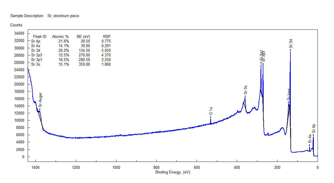 The International XPS Database of Monochromatic XPS Reference ...