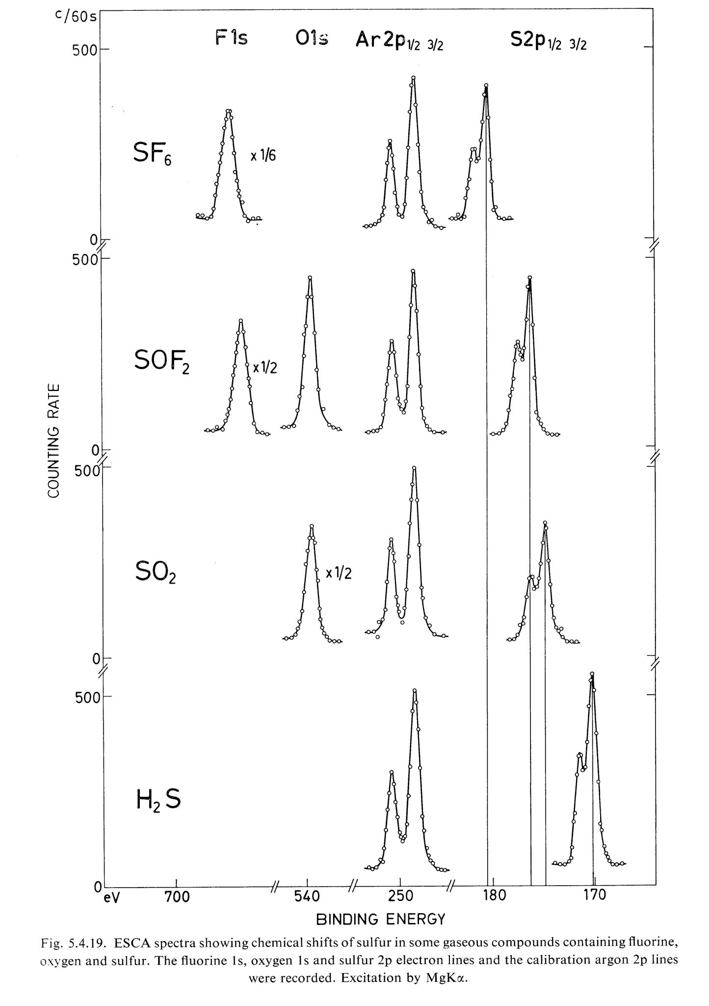 The International XPS Database of Monochromatic XPS Reference ...