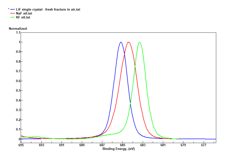 The International XPS Database of Monochromatic XPS Reference ...